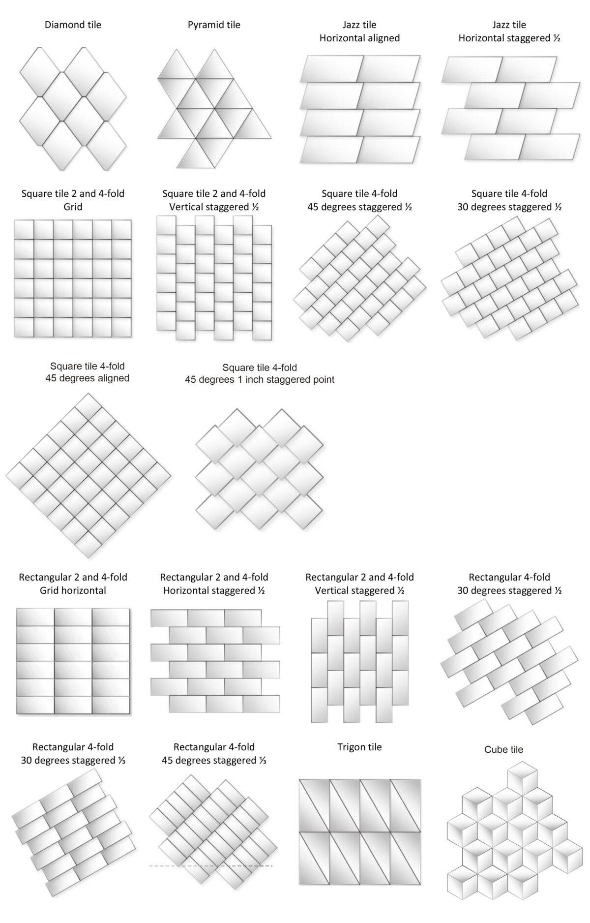A cut above - Tuiles 3R